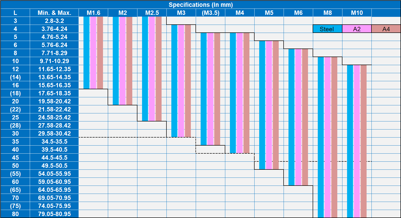 ISO 1207:1992 Slotted Cheese Head Screws-ISO Standard-ZHEJIANG YITAI ...